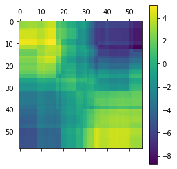Add friedman's H statistic · Issue #22383 · scikit-learn/scikit-learn ...