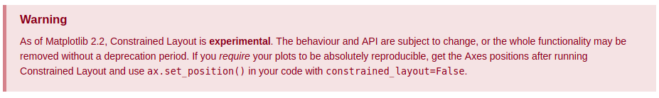 Docs Unclear On Status Of Constraint Layout · Issue 13311 · Matplotlibmatplotlib · Github