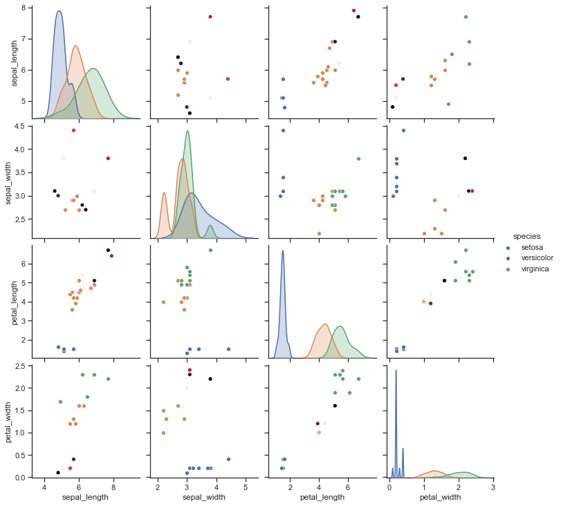 surprising hues for pairplot with missing data · Issue #2107 · mwaskom/seaborn · GitHub