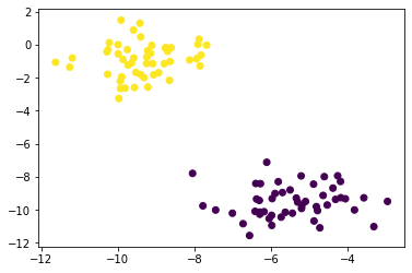 [SPRINT] Use matplotlib default colors in examples · Issue #17303 ...