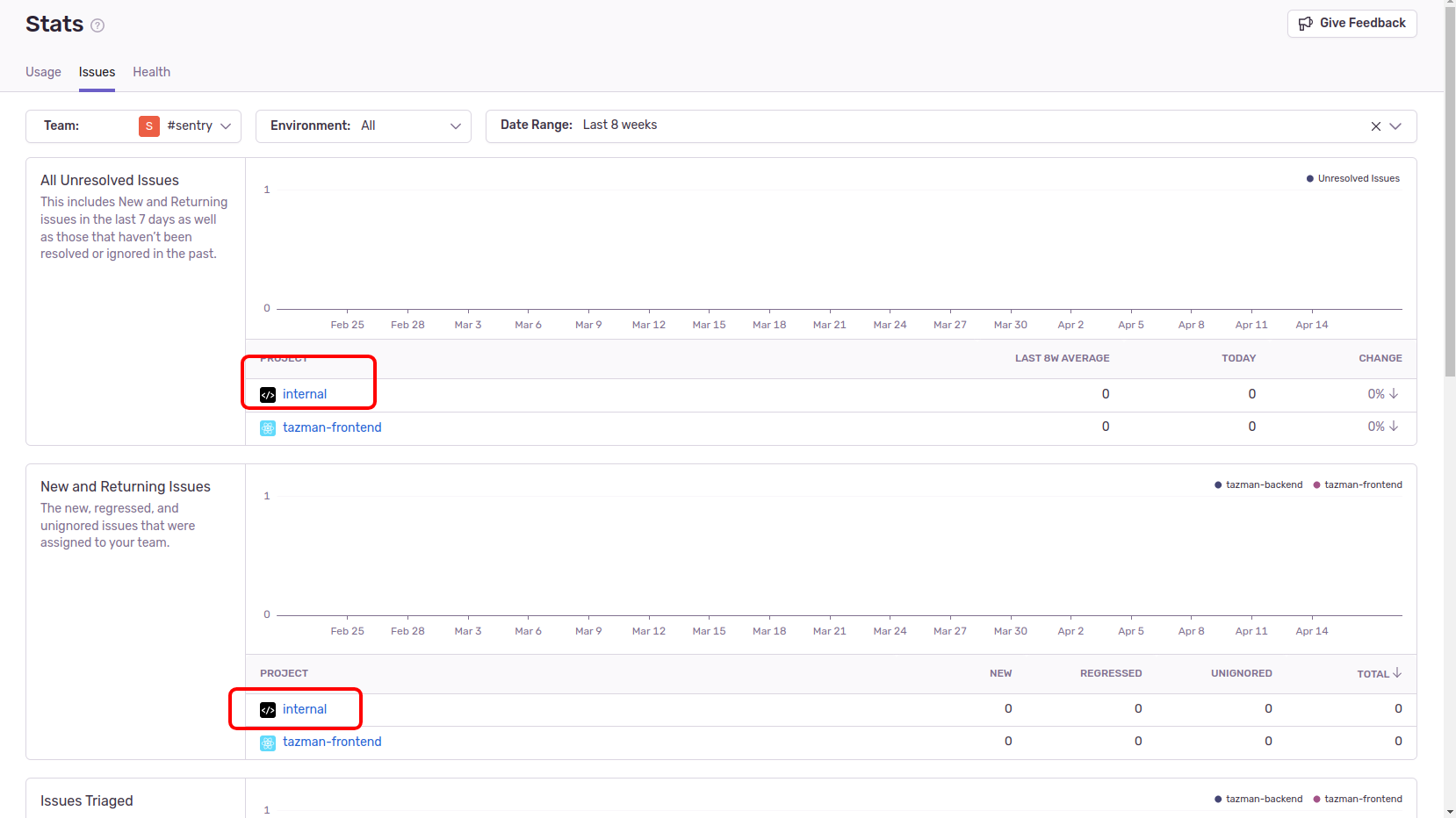 Invalid project name in Stats > Issues · Issue #47534 · getsentry/sentry · GitHub