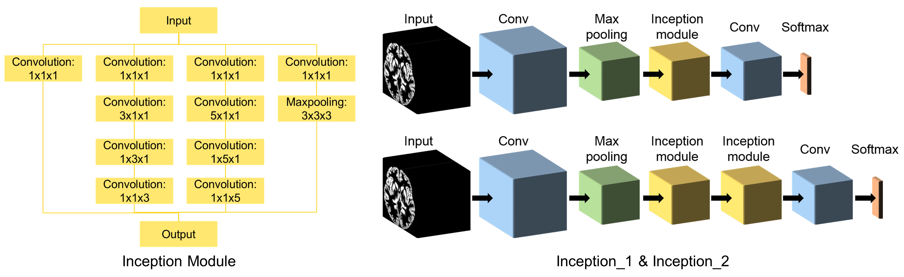 GitHub - hzlab/2021_Hu_SchRes_3DCNN_for_SZ_classification: Repository for "Structural and ...