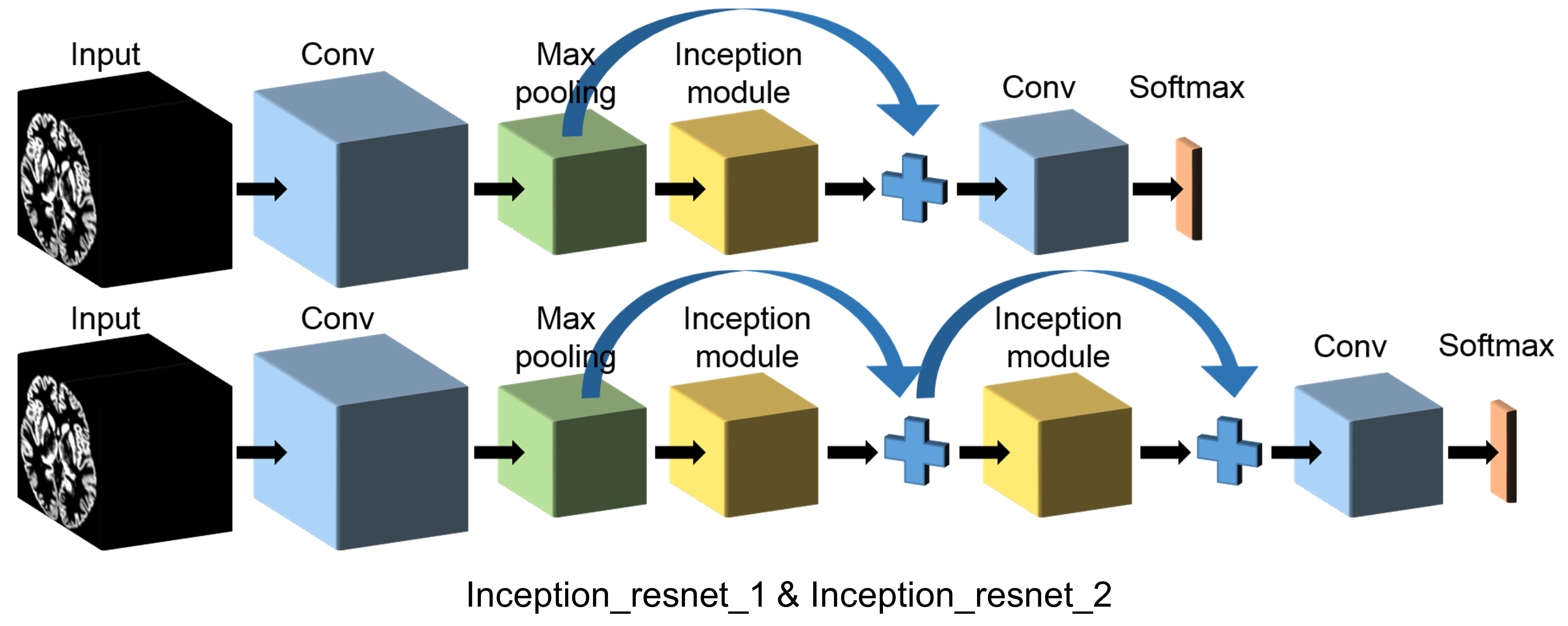 GitHub - hzlab/2021_Hu_SchRes_3DCNN_for_SZ_classification: Repository for "Structural and ...