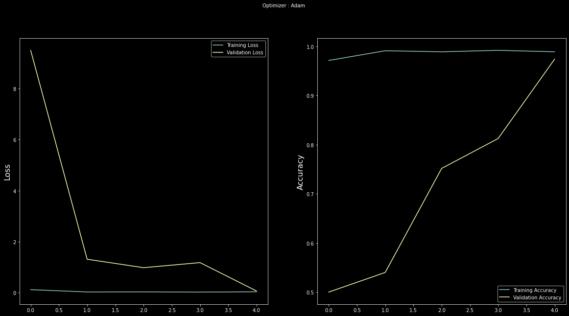 GitHub - DT22179/face-recognition-and-drowsiness-detection