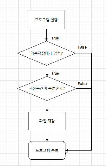 GitHub - Hyeon-Kang/disk-scan