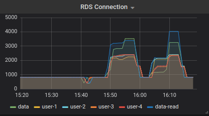 connection pool problem · Issue #841 · mysql-net/MySqlConnector · GitHub