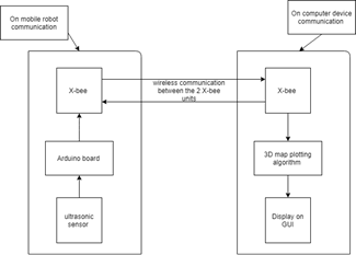 GitHub - mahmoudmelsayed/An-Innovative-Approach-for-a-3D-Virtual-Map ...