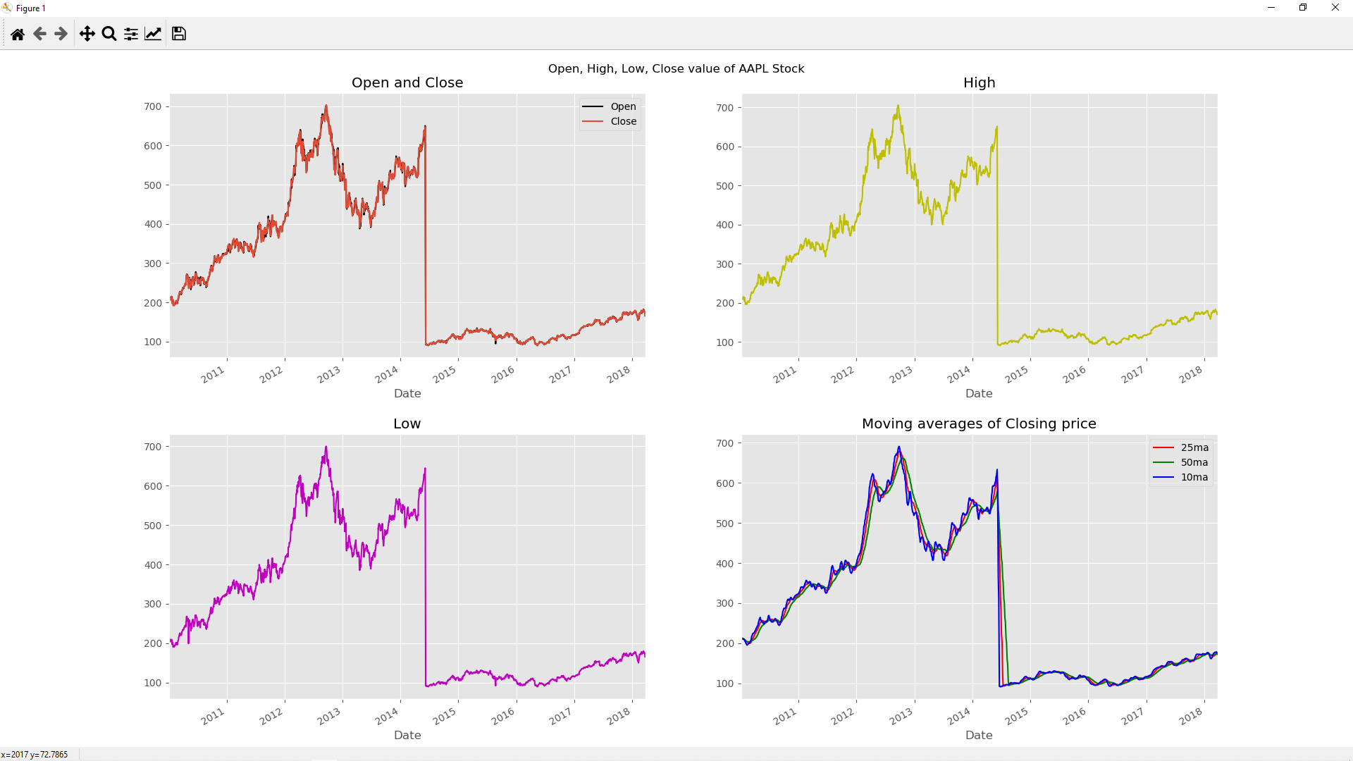 GitHub - kapilnchauhan77/Stock_Analysis: This script let's you download ...
