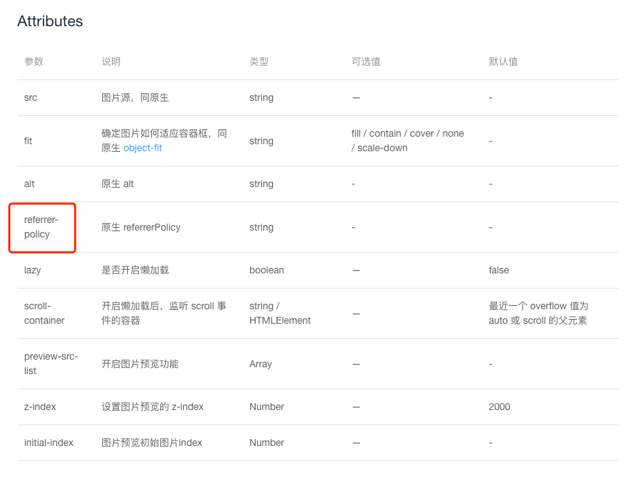 [Docs] [image] 文档属性名写错了 · Issue #12503 · element-plus/element-plus · GitHub