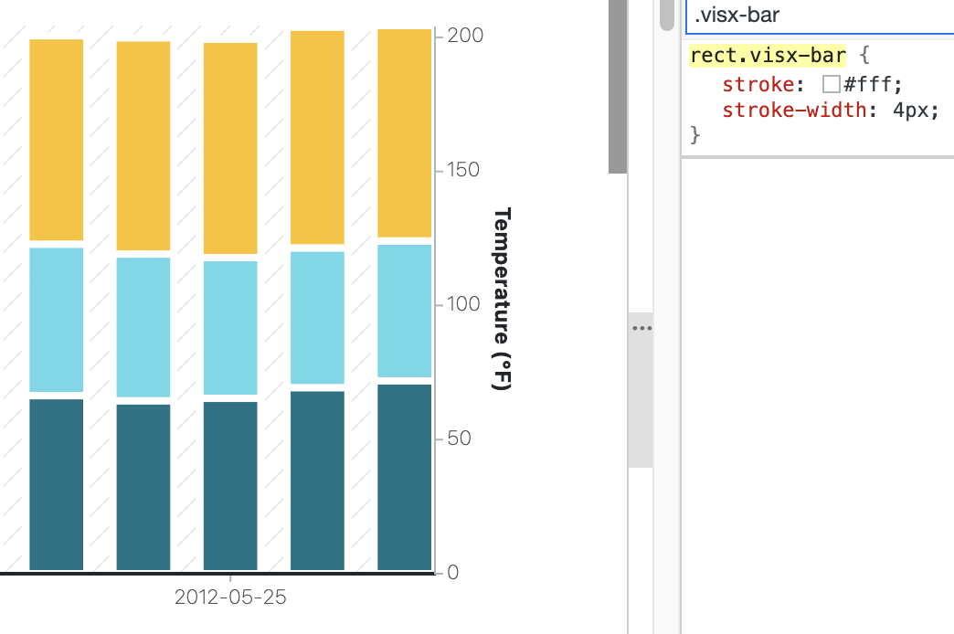 [XYChart] Add `padding` property ` ` · Issue #1041 · airbnb/visx · GitHub