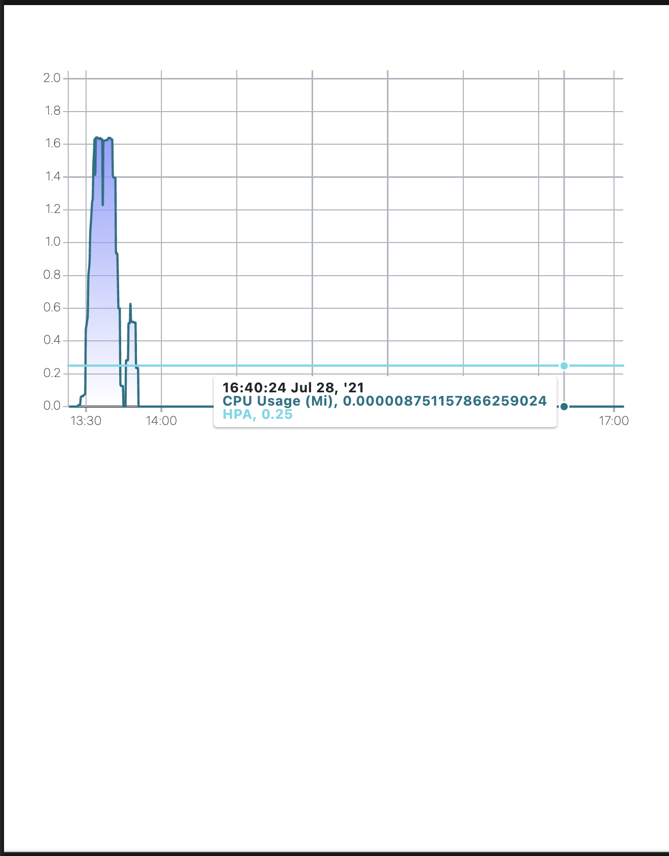 [XYChart] Tooltip provoking overflow · Issue #1297 · airbnb/visx · GitHub