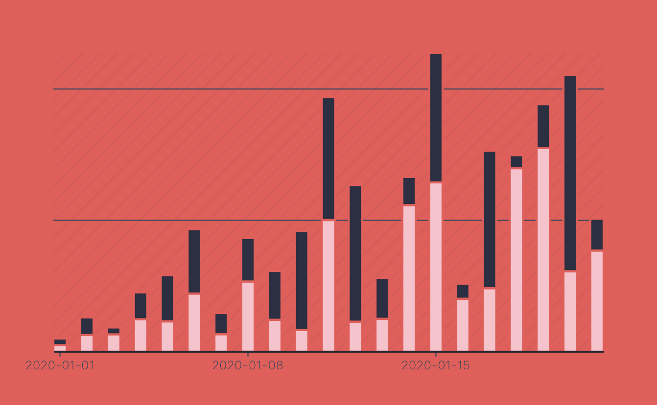 Unable to control spacing when rendering stacked bar charts with XYChart · Issue #1520 · airbnb ...