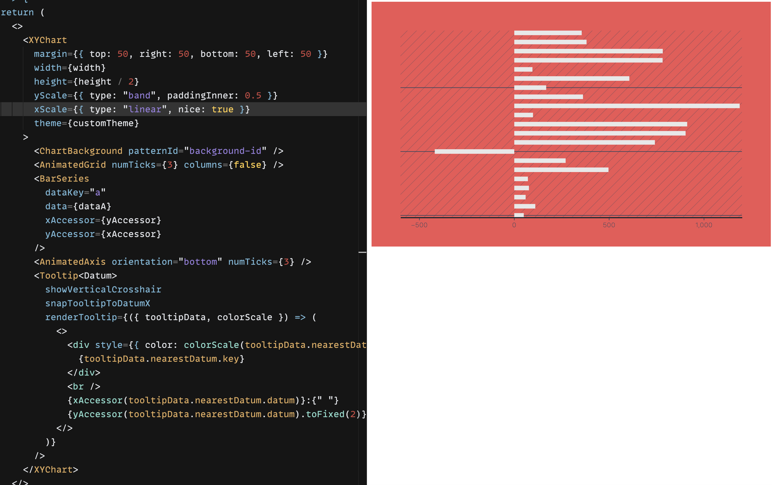 XYChart Horizontal xScale issues · Issue #1547 · airbnb/visx · GitHub