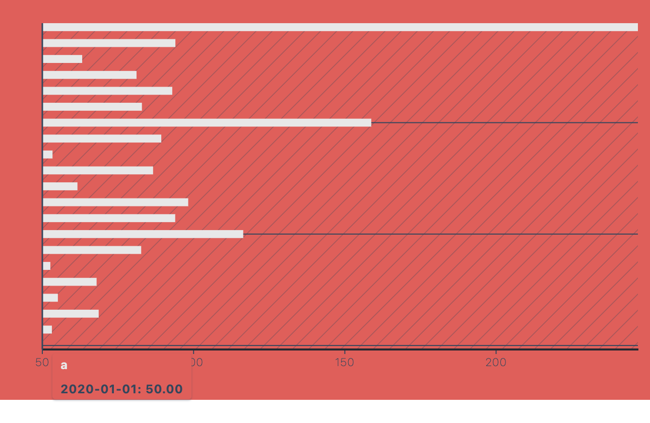XYChart Horizontal xScale issues · Issue #1547 · airbnb/visx · GitHub