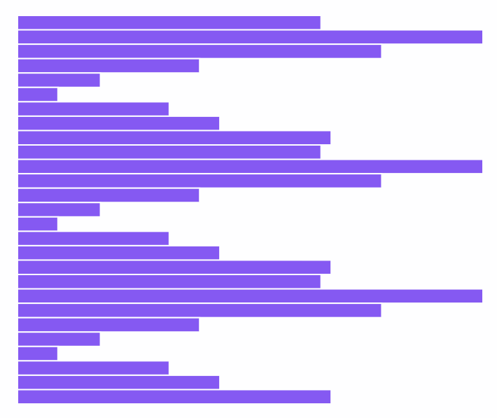 Adding a simple tooltip to a bar chart · Issue #287 · airbnb/visx · GitHub