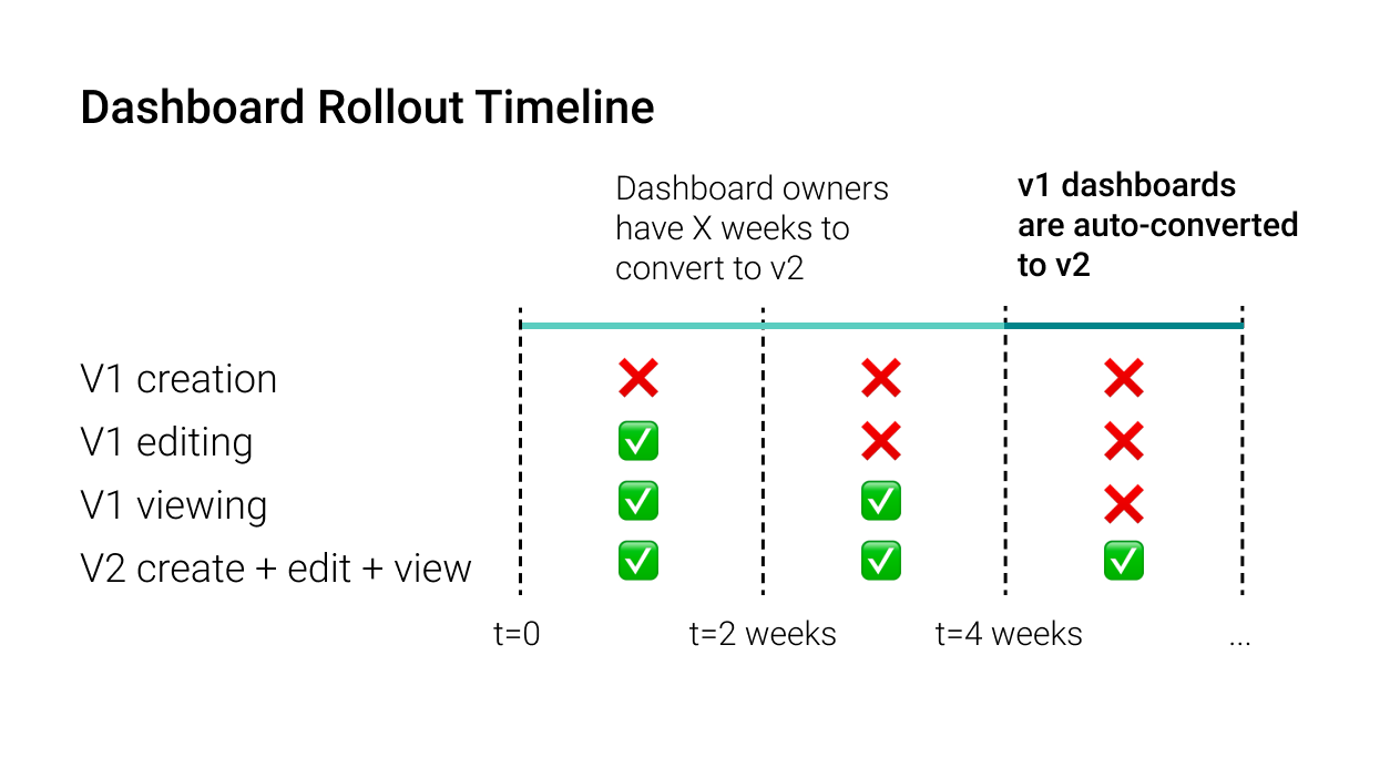 Superset Dashboard v2 Upgrade.md · GitHub