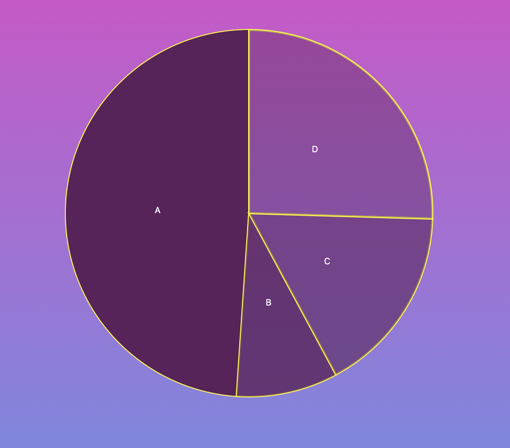 Pie Lines · Issue #663 · airbnb/visx · GitHub