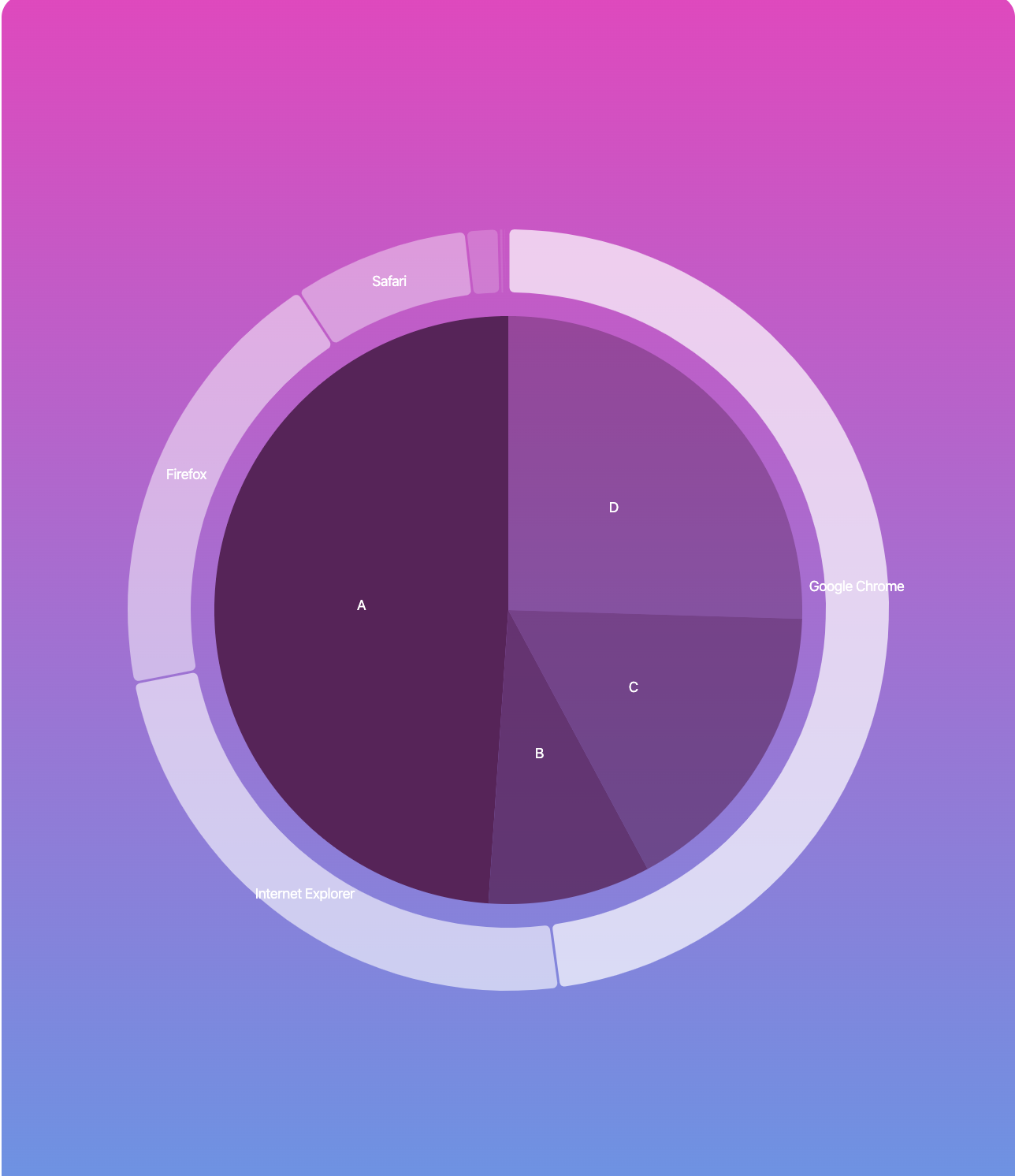 Pie Lines · Issue #663 · airbnb/visx · GitHub