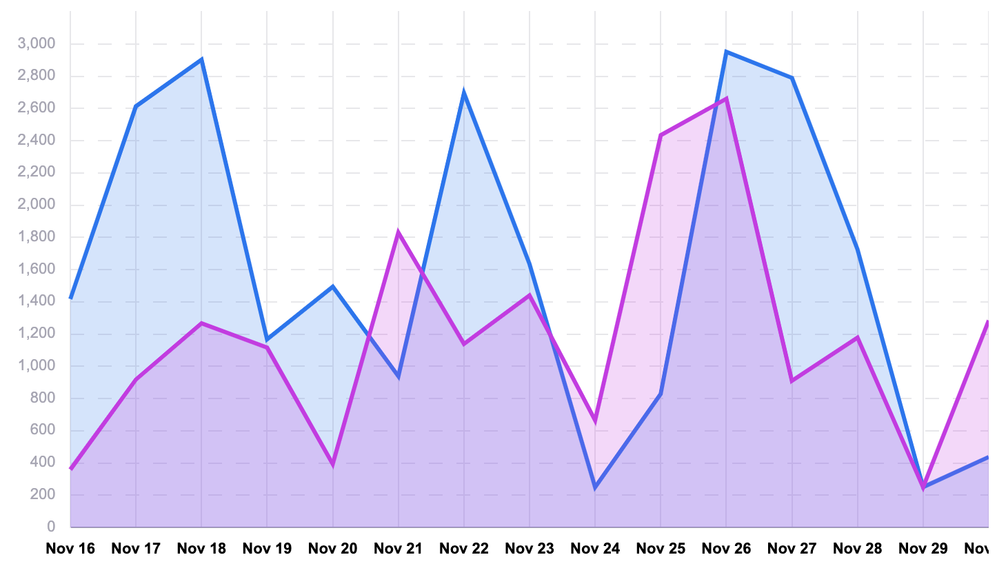 Shapes are not aligning with grid · Issue #932 · airbnb/visx · GitHub