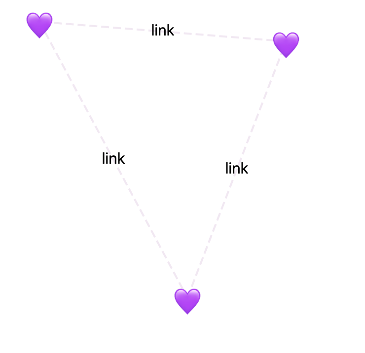 Bugnetwork String Type Is Invalid For Nodelinkcomponent · Issue 939 · Airbnbvisx · Github