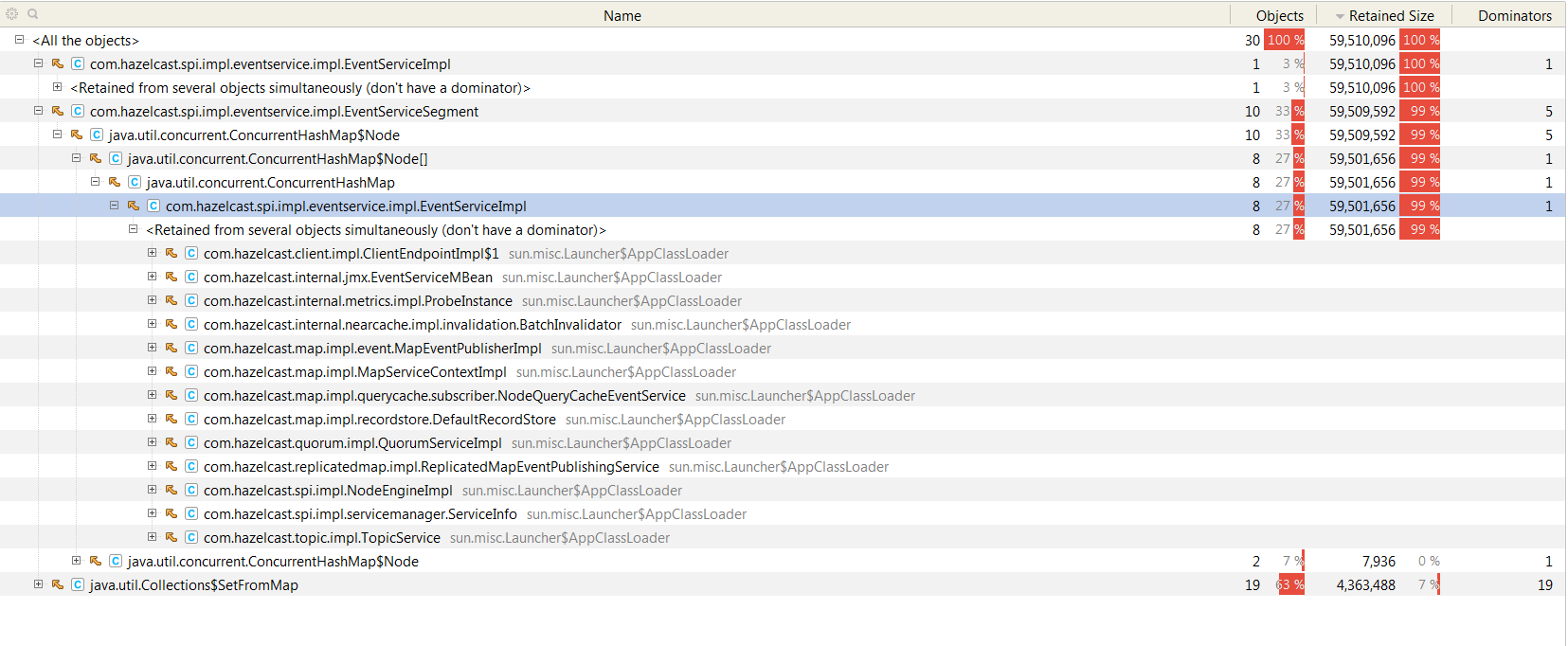 java.lang.OutOfMemoryError: GC overhead limit exceeded expereince with Xms=4096 · Issue #13005 ...