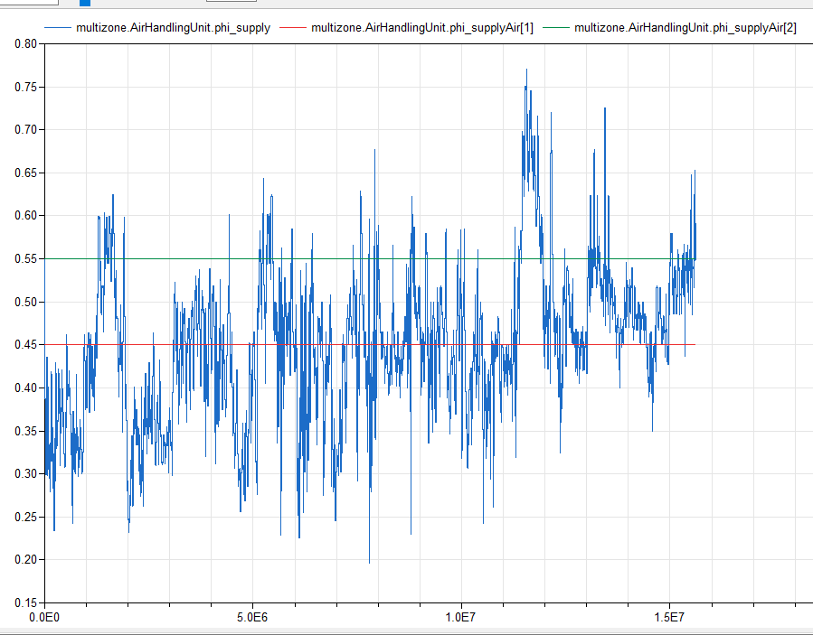 Only humidifier of AHU does not work · Issue #1193 · RWTH-EBC/AixLib · GitHub