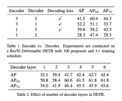 Efficient DETR: Improving End-to-End Object Detector with Dense Prior · Issue #347 · e4exp/paper ...
