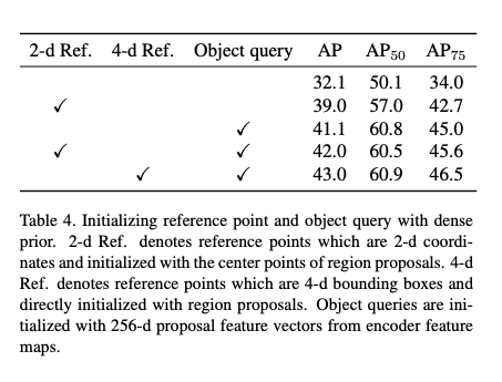 Efficient DETR: Improving End-to-End Object Detector with Dense Prior ...