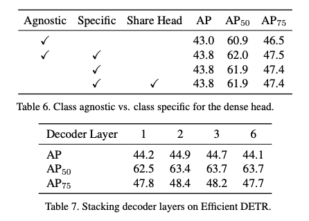Efficient DETR: Improving End-to-End Object Detector with Dense Prior · Issue #347 · e4exp/paper ...