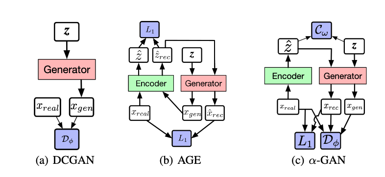 [alpha-GAN] Variational Approaches for Auto-Encoding Generative Adversarial Networks · Issue #9 ...
