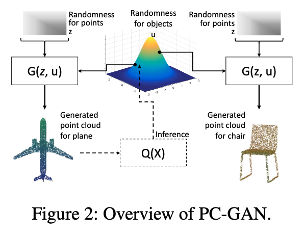 [PC-GAN] POINT CLOUD GAN · Issue #12 · e4exp/paper_manager · GitHub