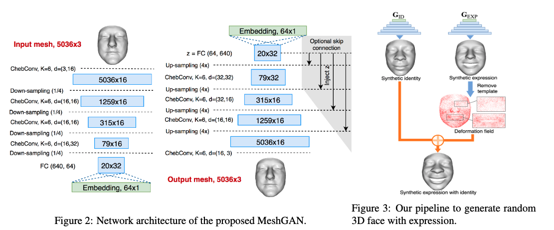 [MeshGAN] MeshGAN: Non-linear 3D Morphable Models of Faces · Issue #15 ...