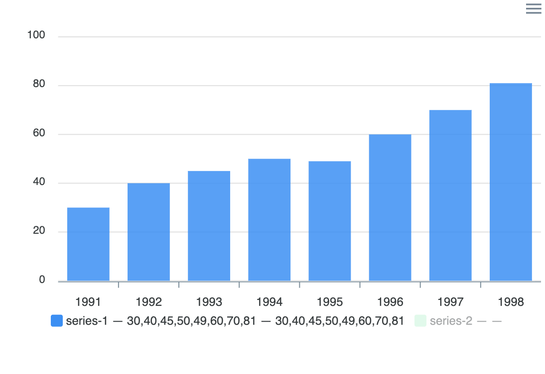 Vue Charts | Missed data for hided datasets · Issue #149 · apexcharts/vue-apexcharts · GitHub