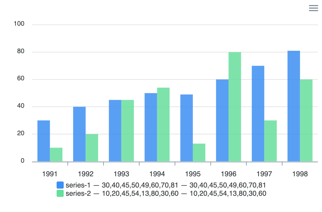 Vue Charts | Missed data for hided datasets · Issue #149 · apexcharts/vue-apexcharts · GitHub