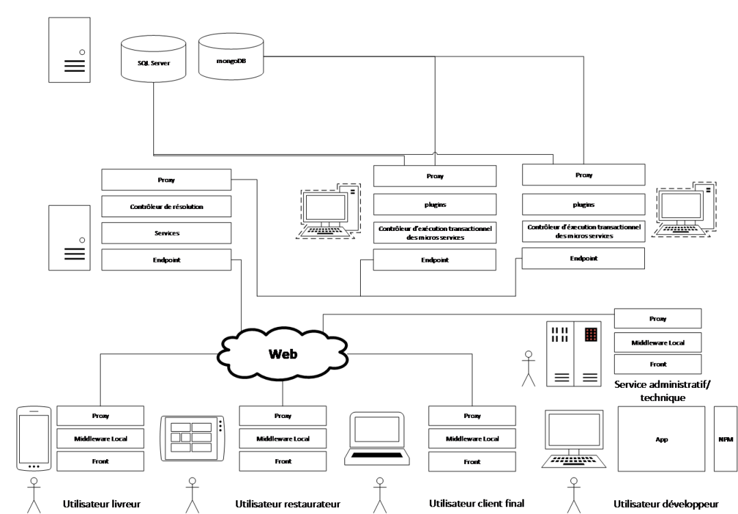 GitHub - Opeeo/electiveLogiciel: Projet Élective Logiciel