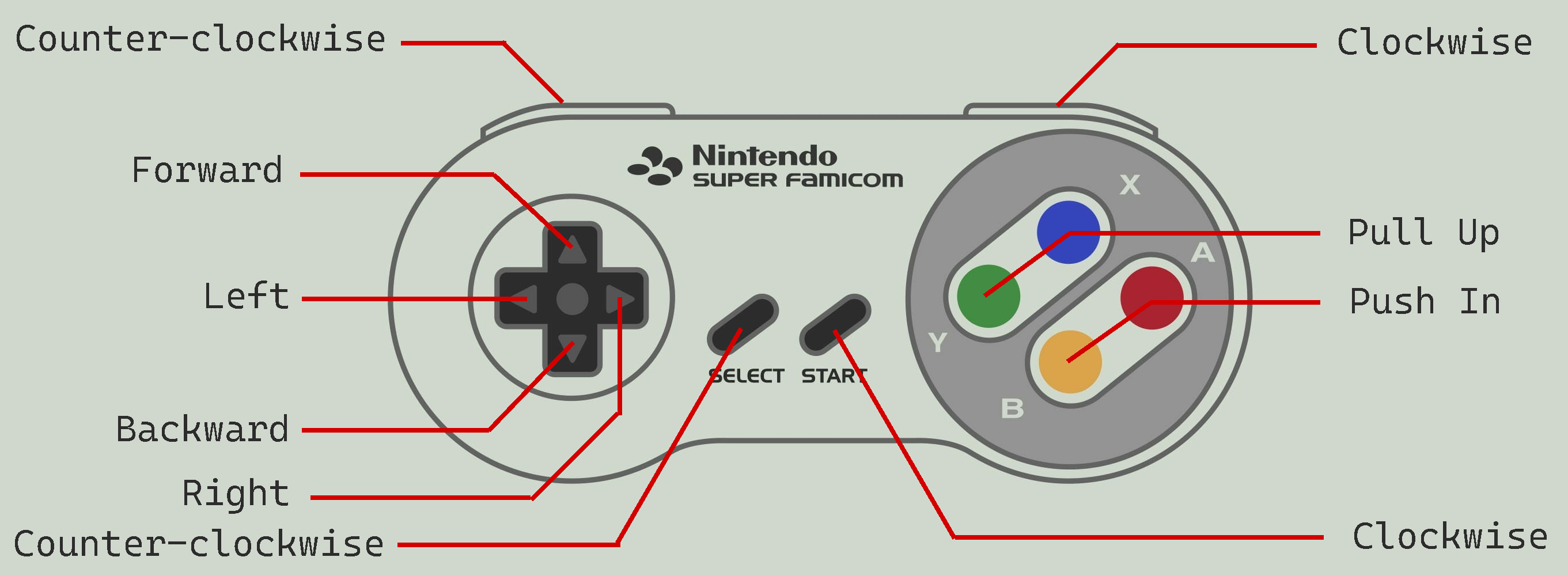 GitHub - ZX-80/SNES2ChannelF: Arduino code to connect a SNES / Super ...