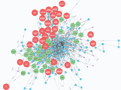 GitHub - DerrickFeiWang/KnowledgeGraph_NLP_Neo4j