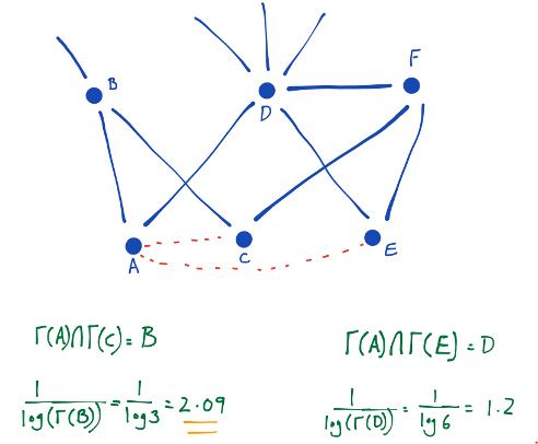 GitHub - DerrickFeiWang/KnowledgeGraph_NLP_Neo4j