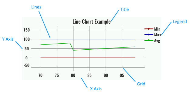 LineChart widget for firmware projects · Issue #203 · eez-open/studio · GitHub