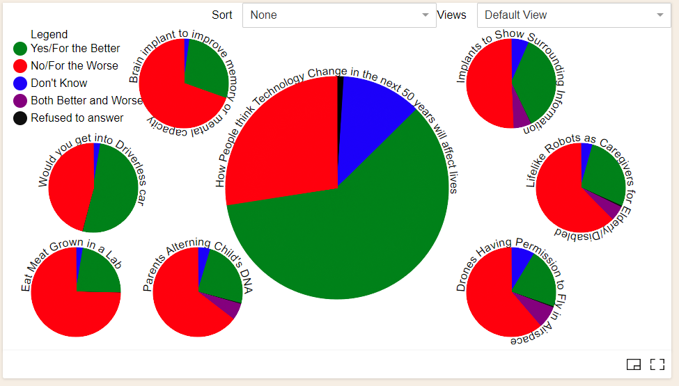 GitHub - nasmith2/dataviz