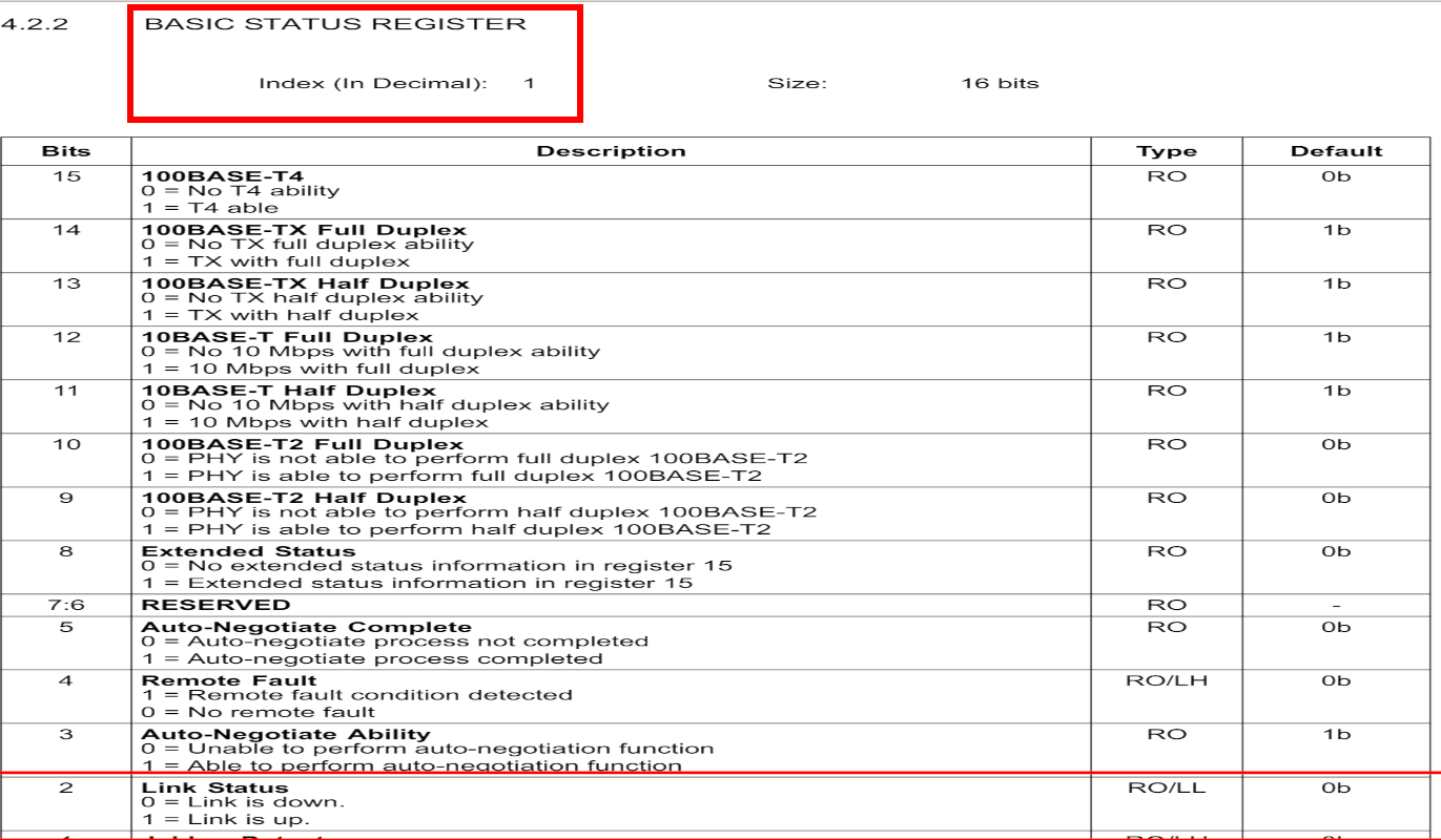 stm32: eth.c wrong registers used in eth_link_status. · Issue #7346 ...