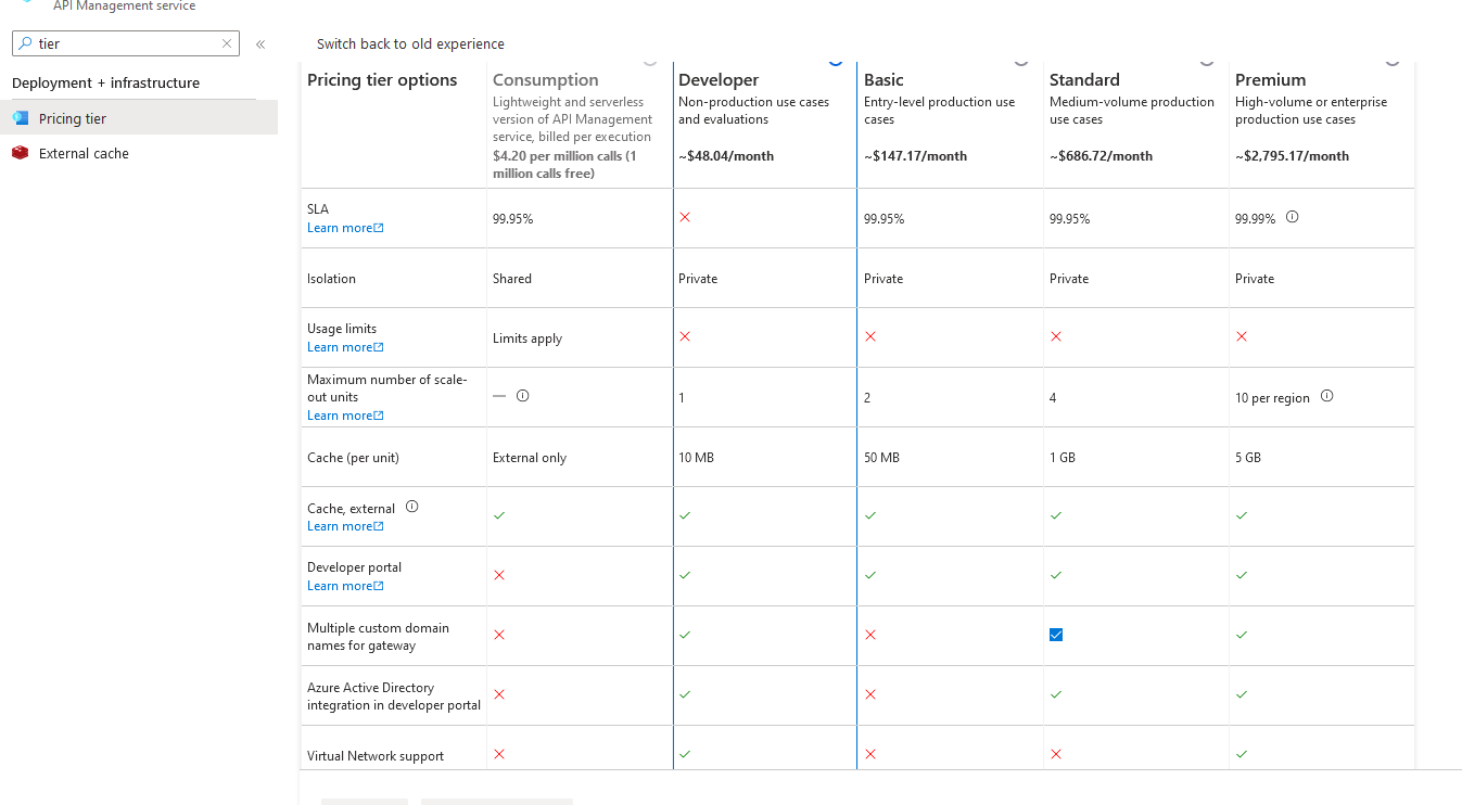 Feature Not Updated In Document · Issue 114803 · Microsoftdocs Azure Docs · Github