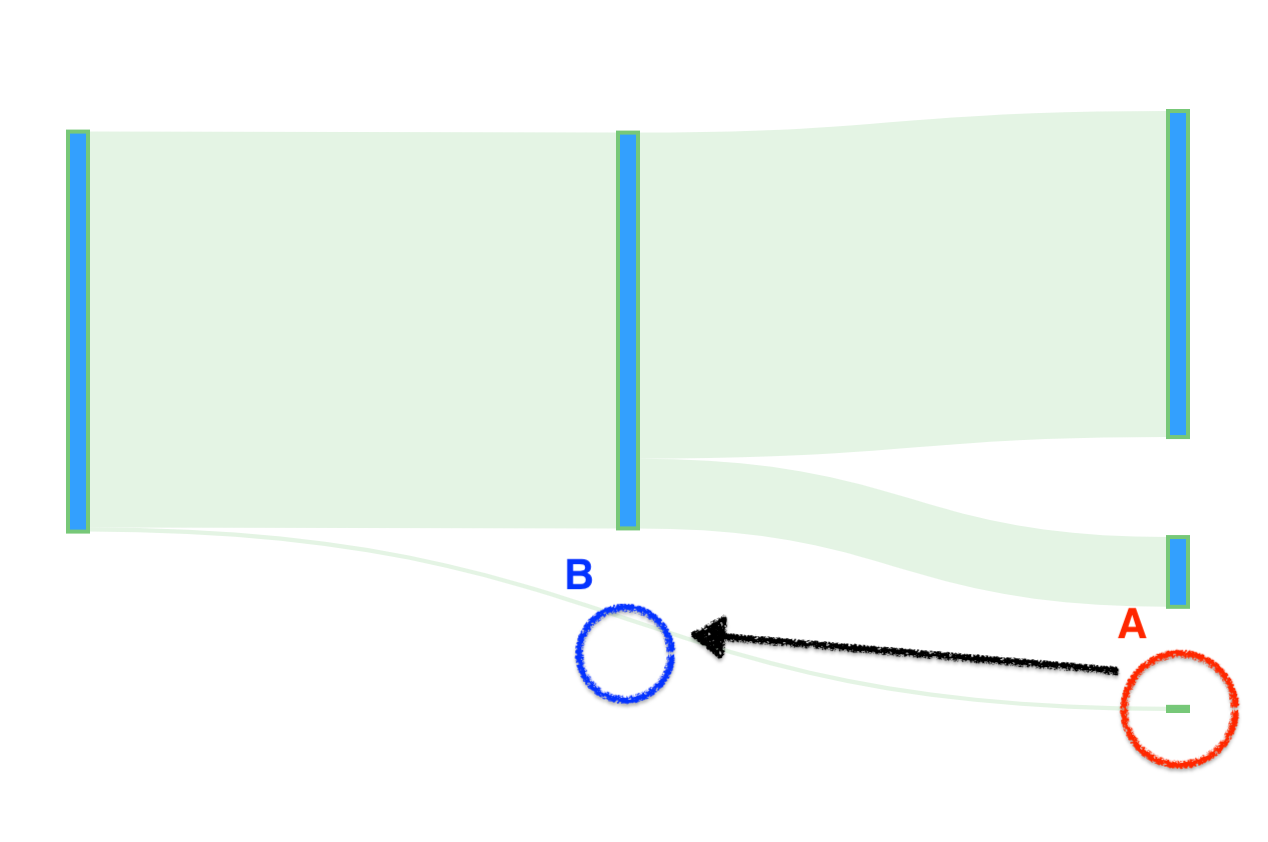 [Sankey Chart] - relocate Node & Link using metaData · recharts ...