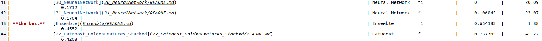 Ensemble model only using 2 models to ensemble · Issue #478 · mljar ...