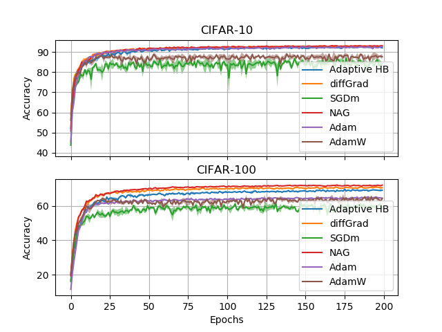 GitHub - samersaabjr/Adaptive-Heavy-Ball-Method: Supporting code to the ...