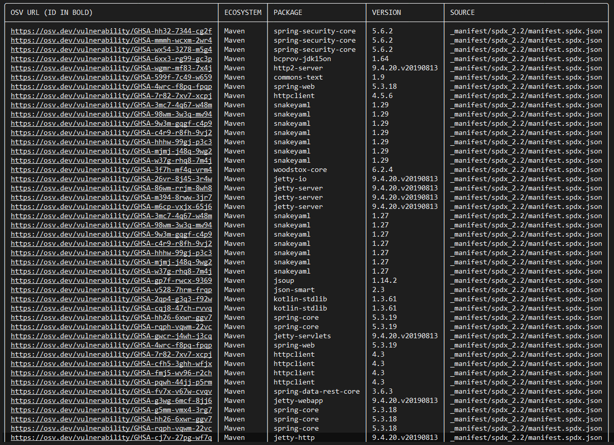 Security Vulnerability issue for 22 package and upgrade solution from ...