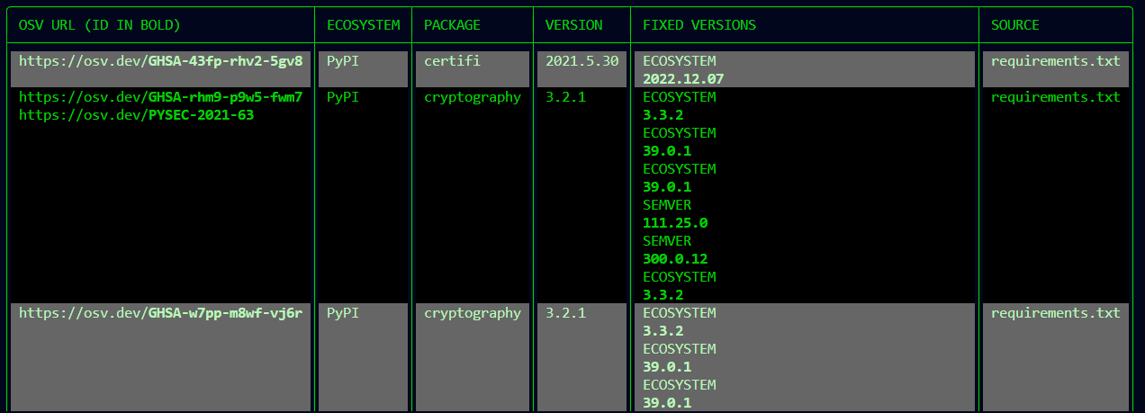 [improvement] osv output summary in cli should also contain 'vulnerability fixed version' column ...