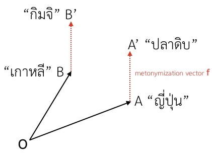 GitHub - attapol/word2vec