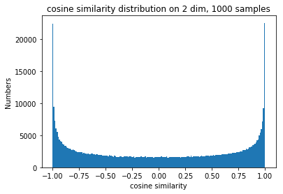GitHub - attapol/word2vec