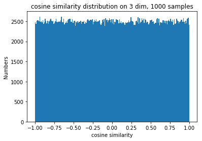 GitHub - attapol/word2vec